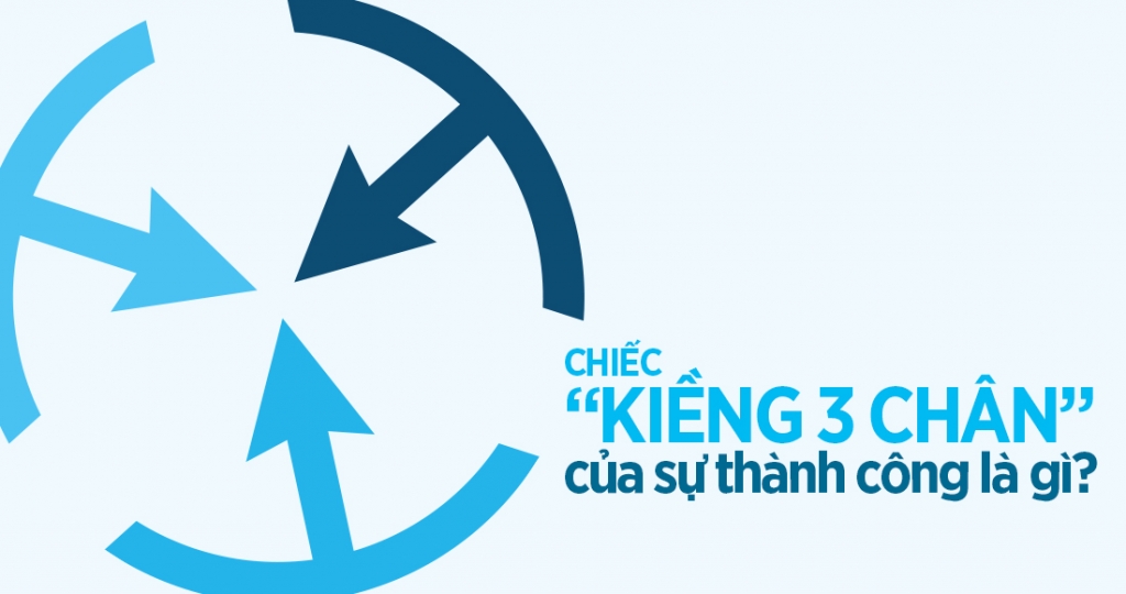 Chiếc “kiềng ba chân” của sự thành công là gì? • NỮ DOANH NHÂN ...