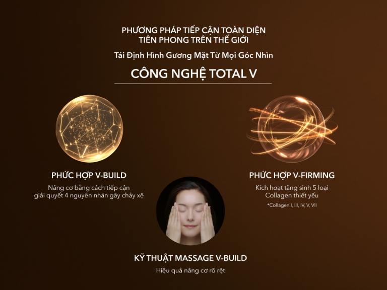 Elixir ra mắt Total V-Firming Cream sau 20 năm nghiên cứu chống chảy xệ