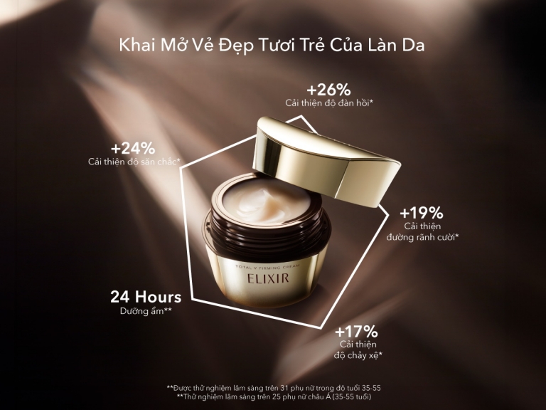 Elixir ra mắt Total V-Firming Cream sau 20 năm nghiên cứu chống chảy xệ